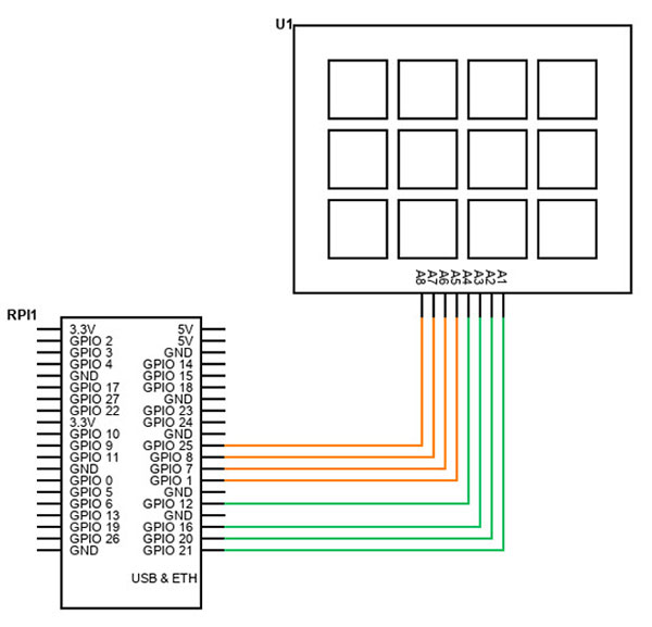 How to Connect a Keypad to a Raspberry Pi